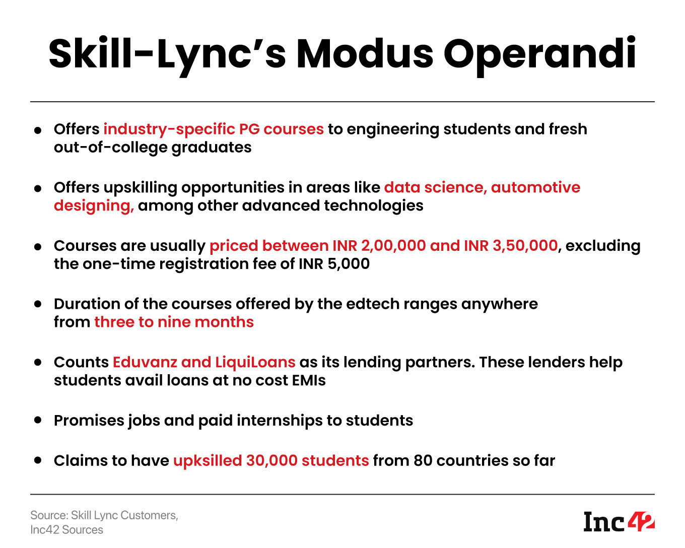 How Edtech Skill-Lync Pushed Students Into A Debt Trap With False Promises