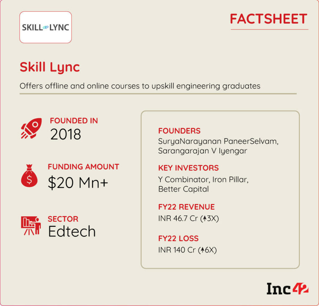 How Edtech Skill-Lync Pushed Students Into A Debt Trap With False Promises
