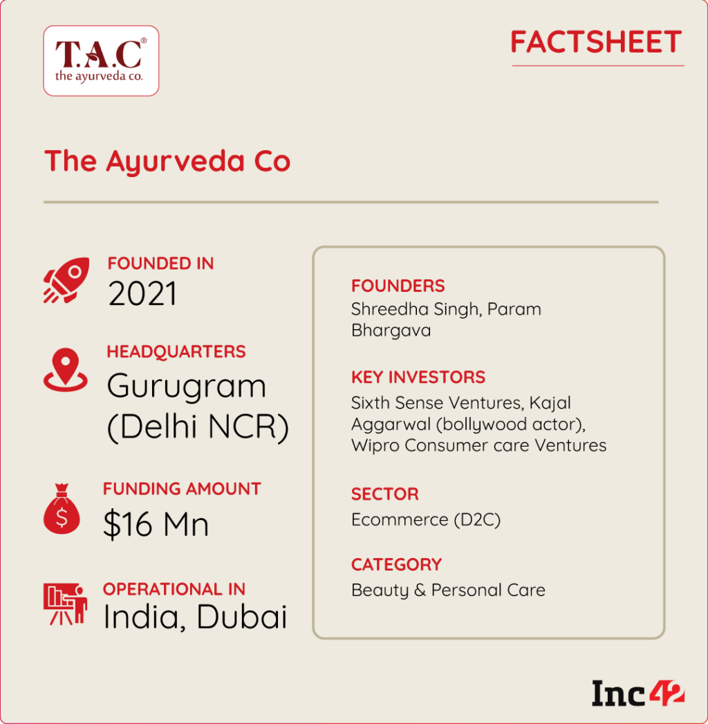 How D2C Brand T.A.C Grew Its Customer Base 10X In Just 2 Years