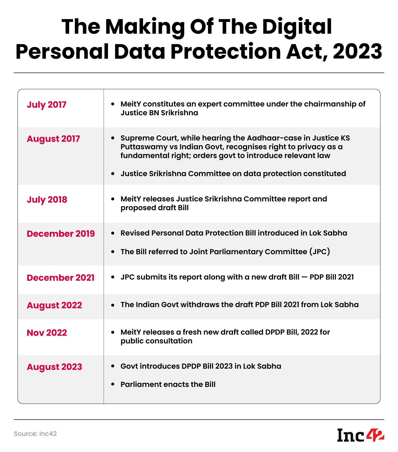 Decoding The Digital Personal Data Protection Act, 2023 Decoding The Digital Personal Data Protection Act, 2023