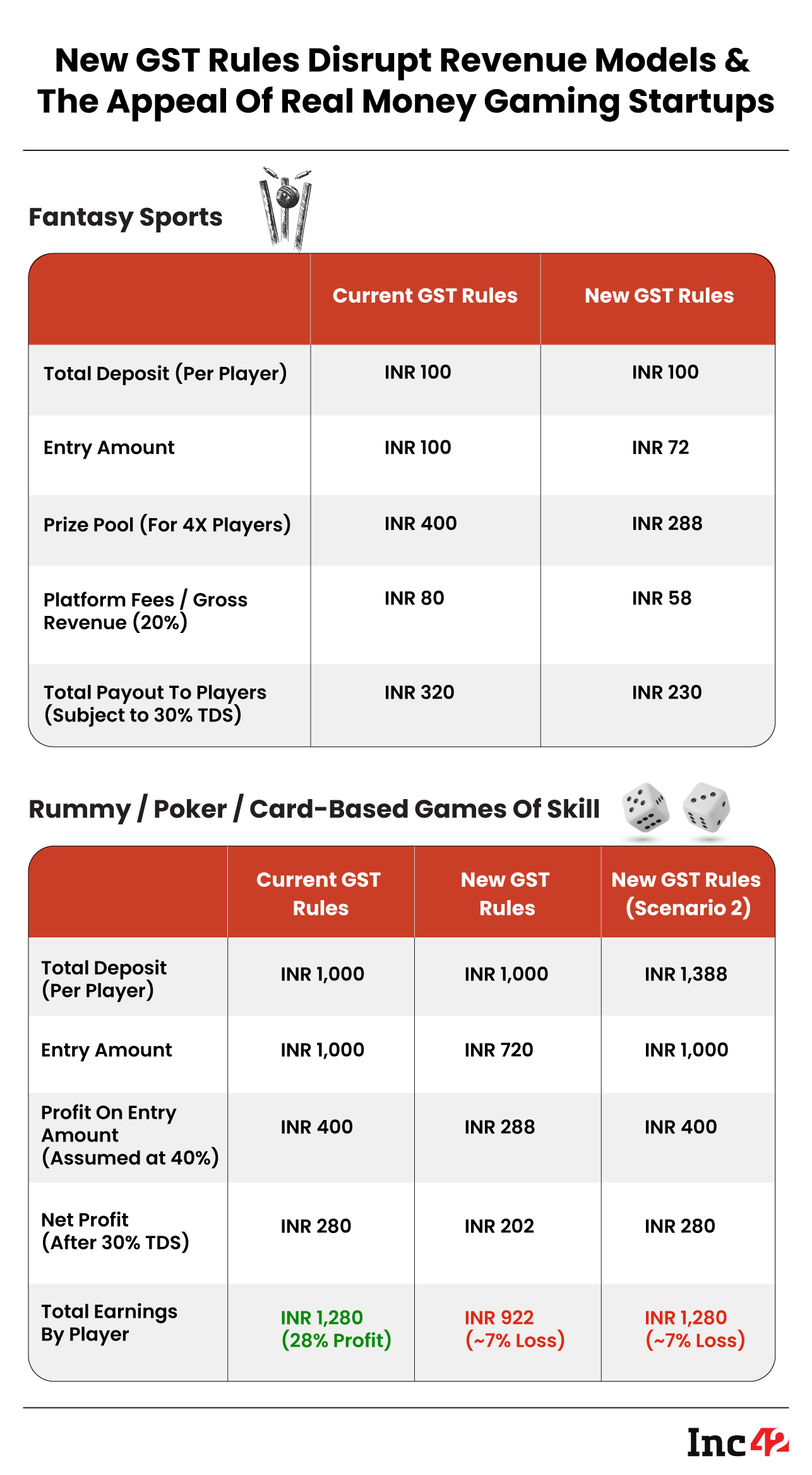 Real Money Gaming’s Real Problems