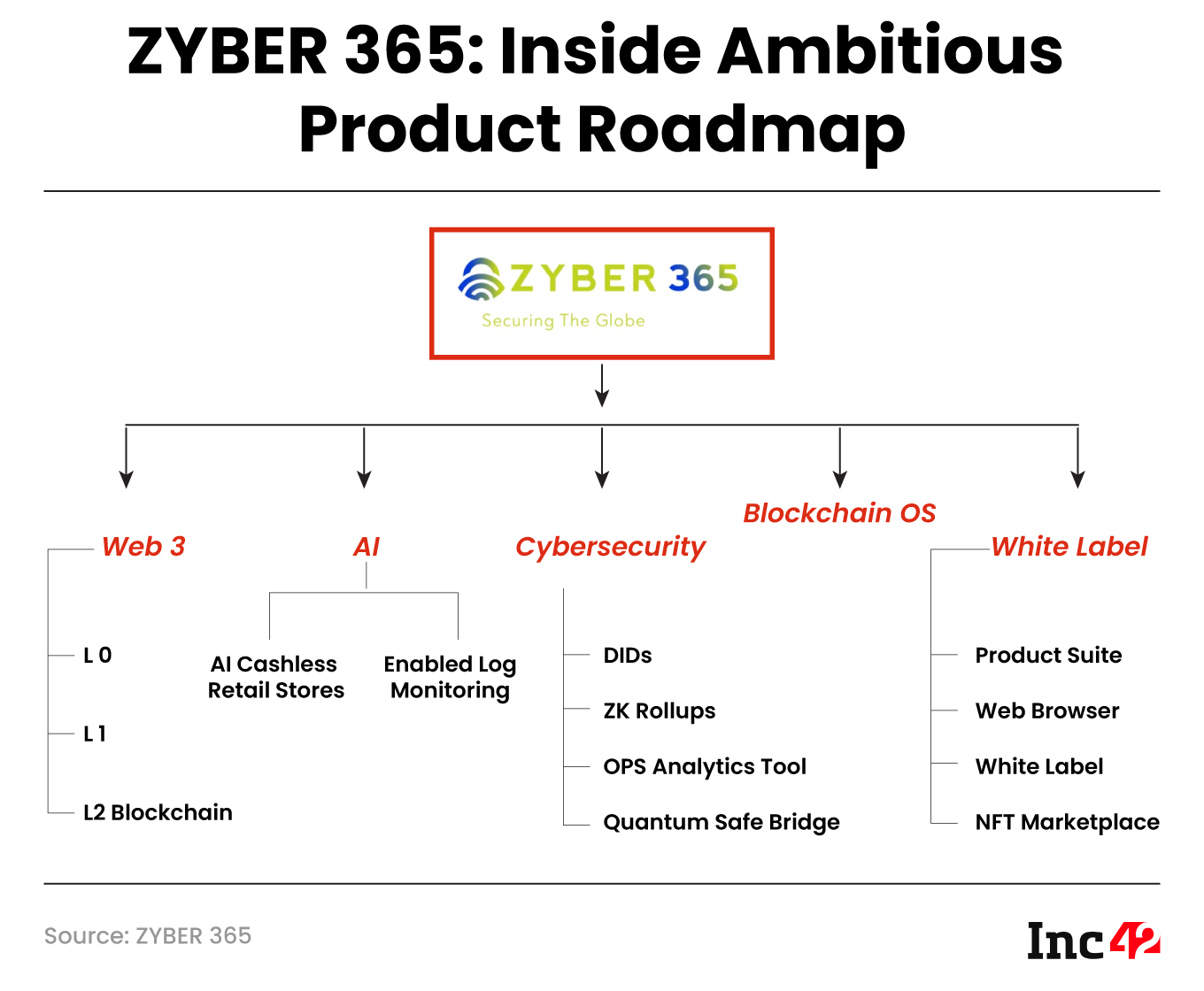 ZYBER 365: An 'AI + Web3 Unicorn’ With No Product