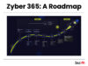 ZYBER 365: An 'AI + Web3 Unicorn’ With No Product