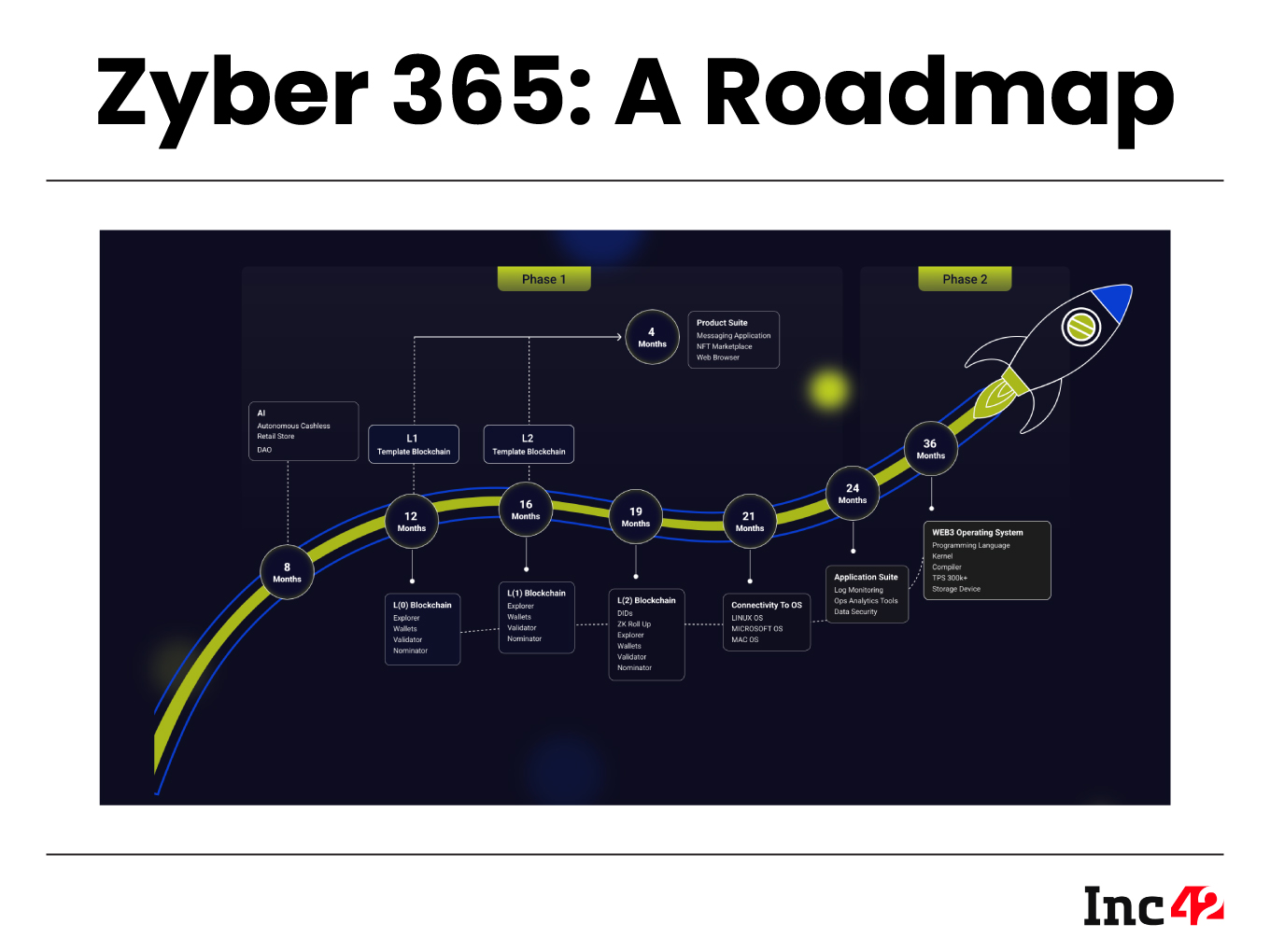 ZYBER 365: An 'AI + Web3 Unicorn’ With No Product