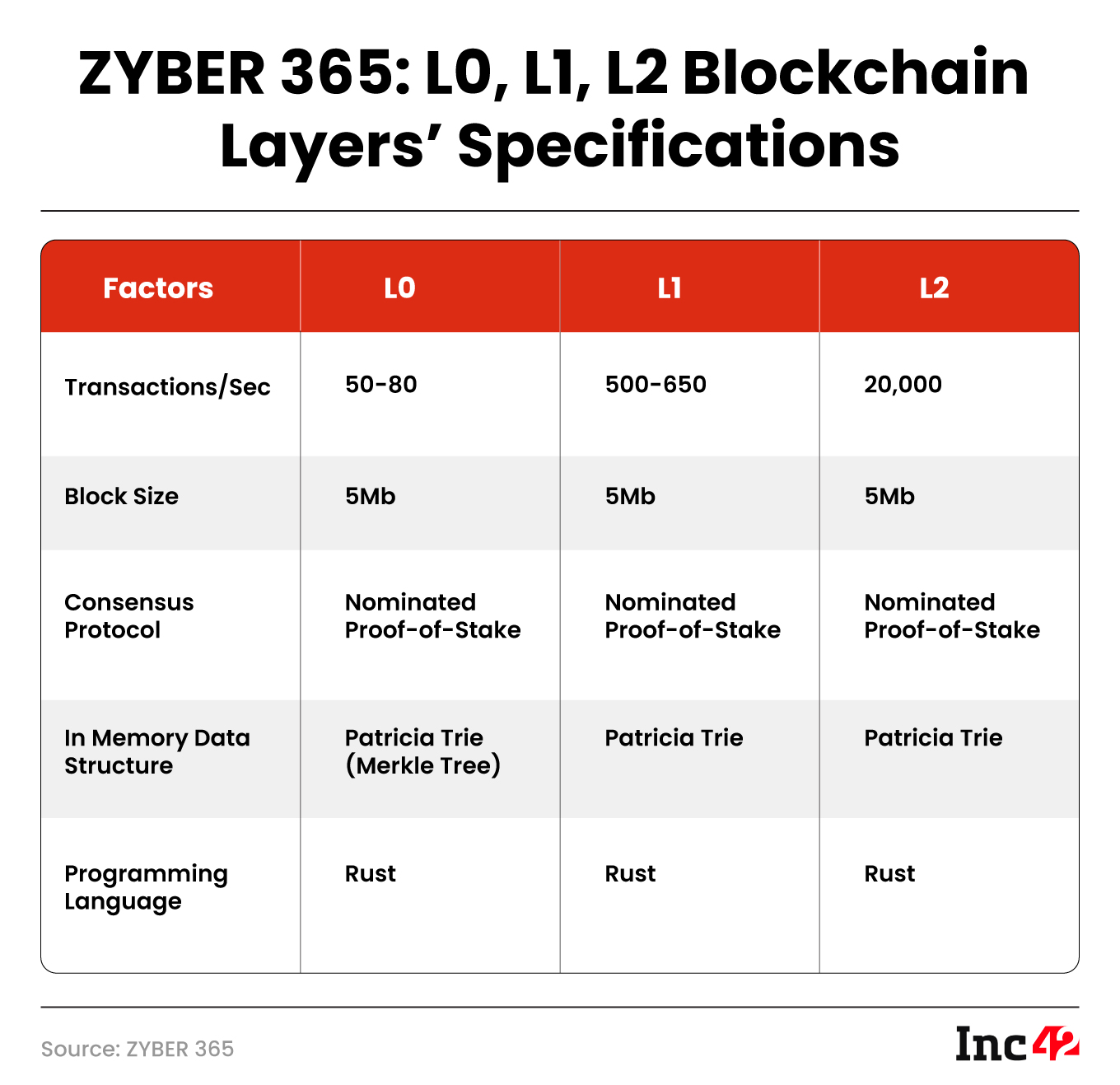 ZYBER 365: An 'AI + Web3 Unicorn’ With No Product