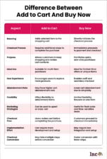 Here’s Everything You Need To Know About Add to Cart