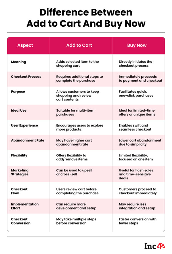 Here’s Everything You Need To Know About Add to Cart