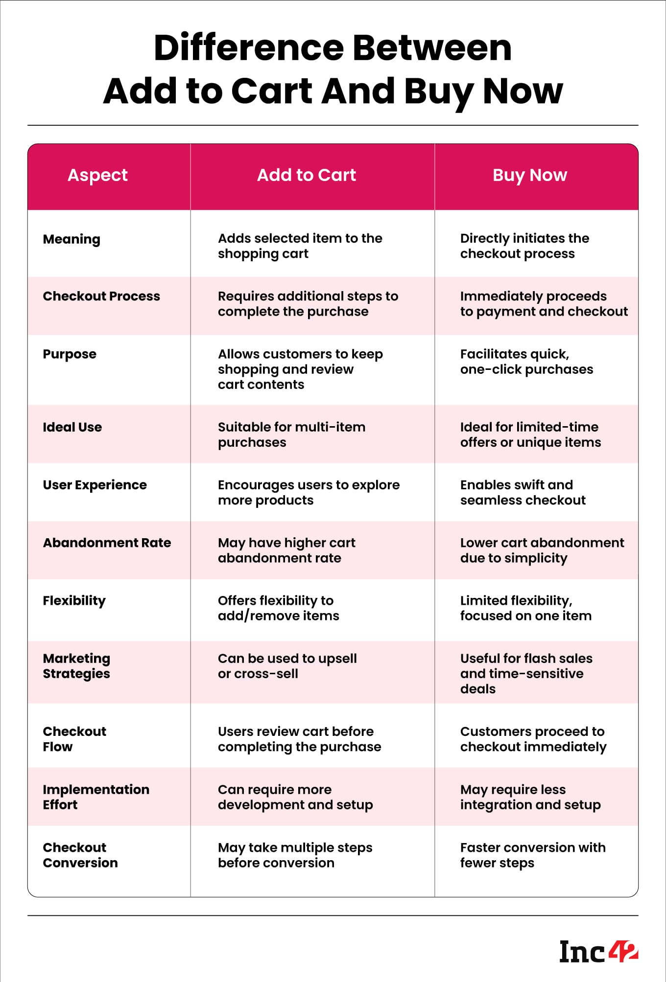 Here’s Everything You Need To Know About Add to Cart