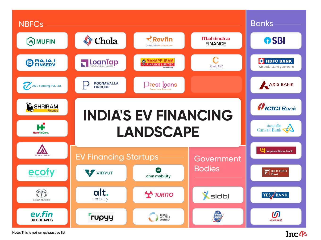 Driving Change: How EV Financing Is Supercharging India's EV Goals