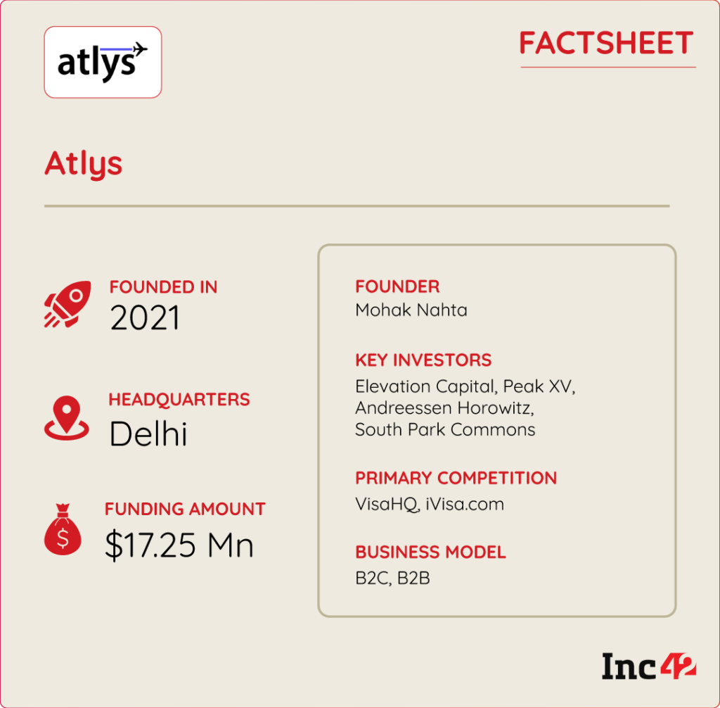 Envisioning A World Without Borders, Atlys Bags $12 Mn To Ensure On-Time Visas For All