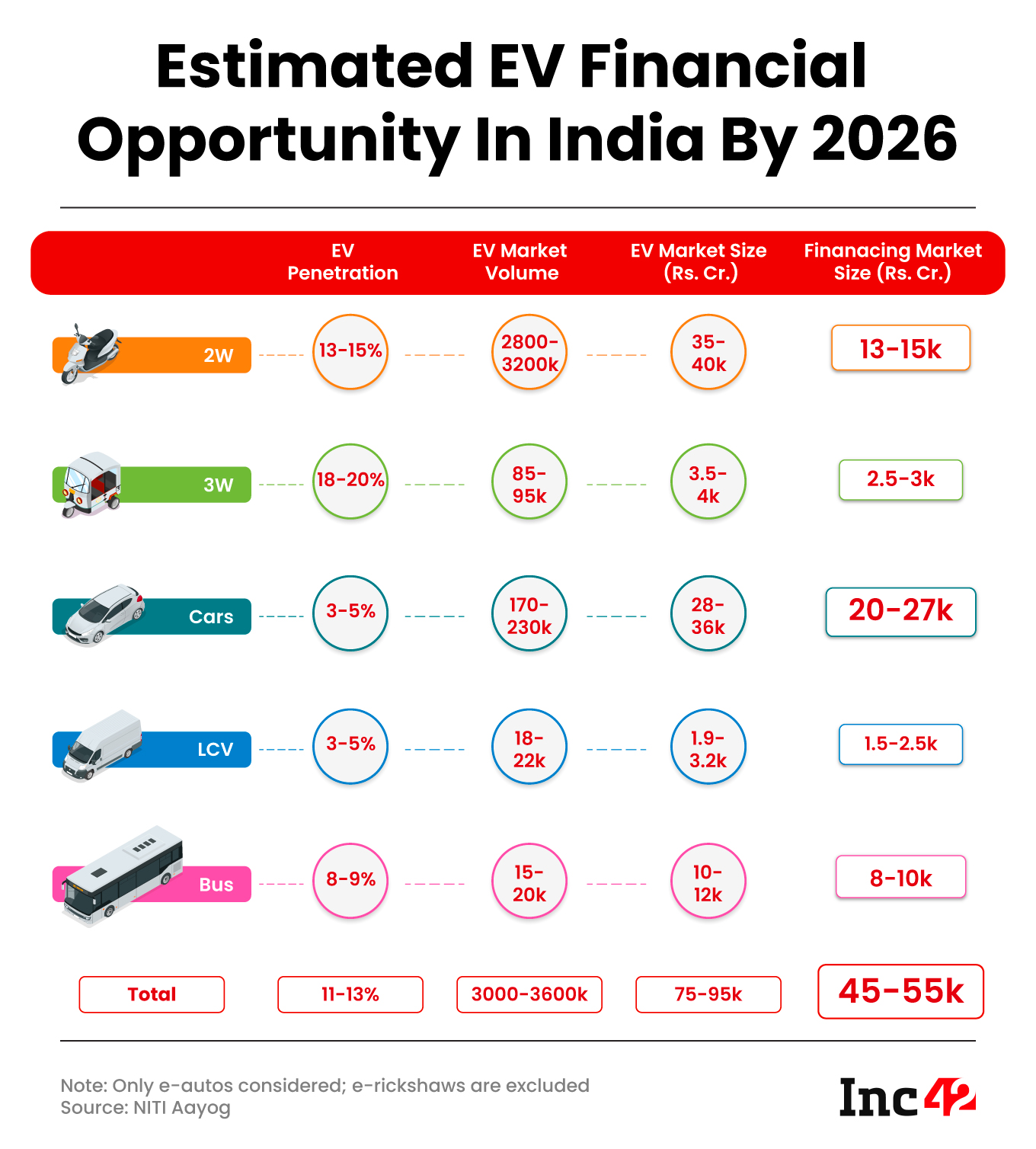 Driving Change: How EV Financing Is Supercharging India's EV Goals