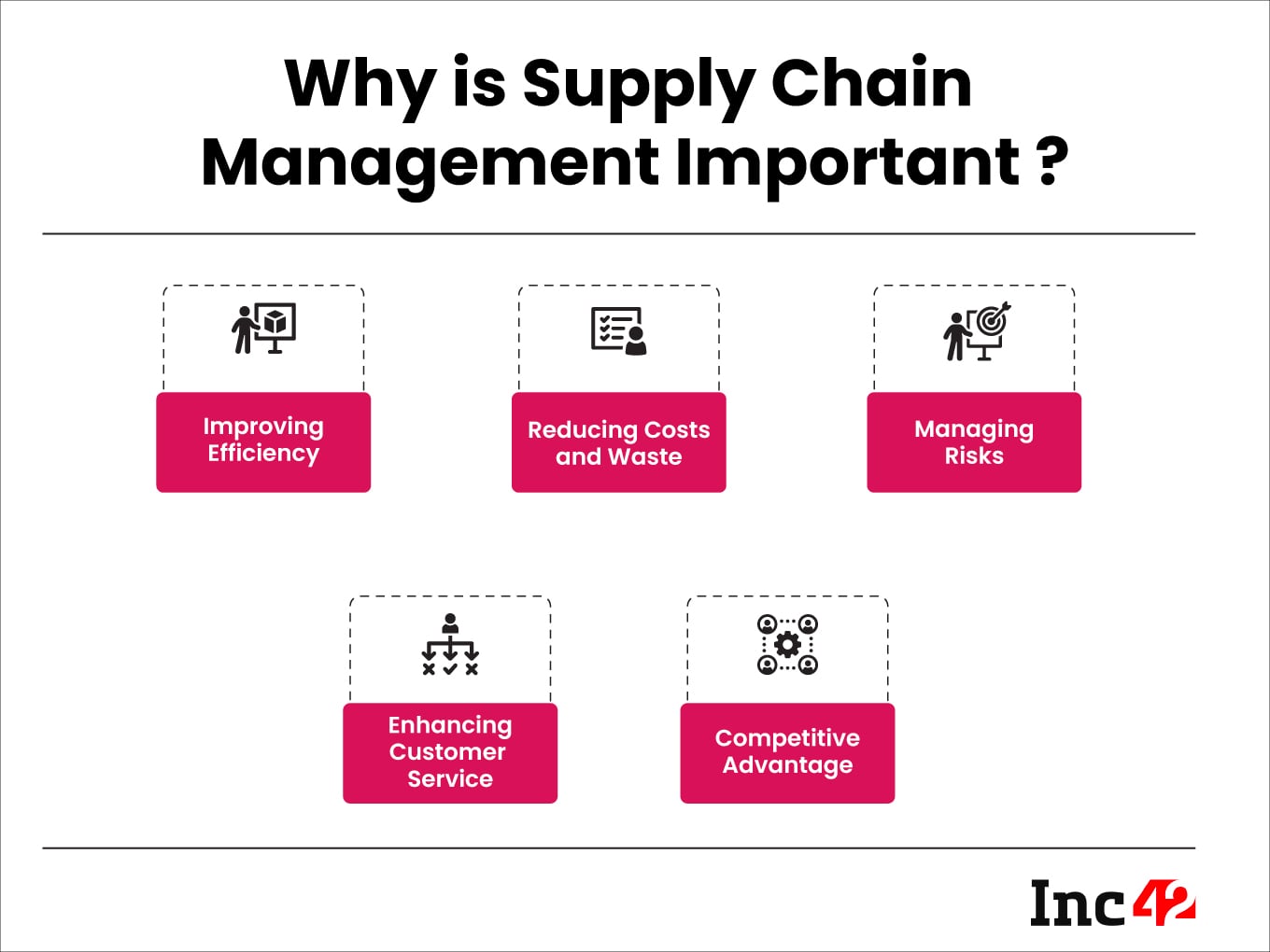 Here’s Everything You Need To Know About Supply Chain Management