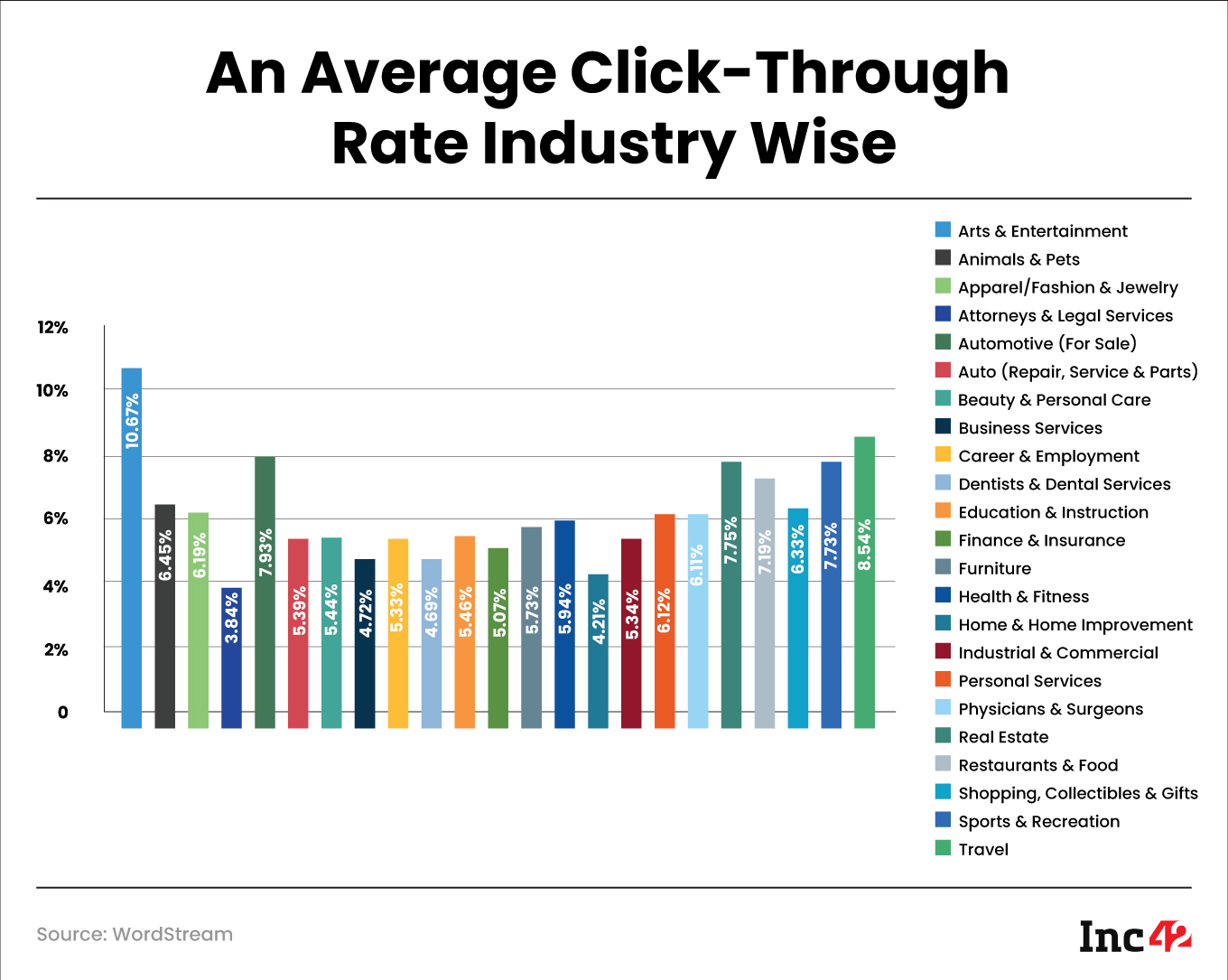 Here’s Everything You Need To Know About Click-Through Rate