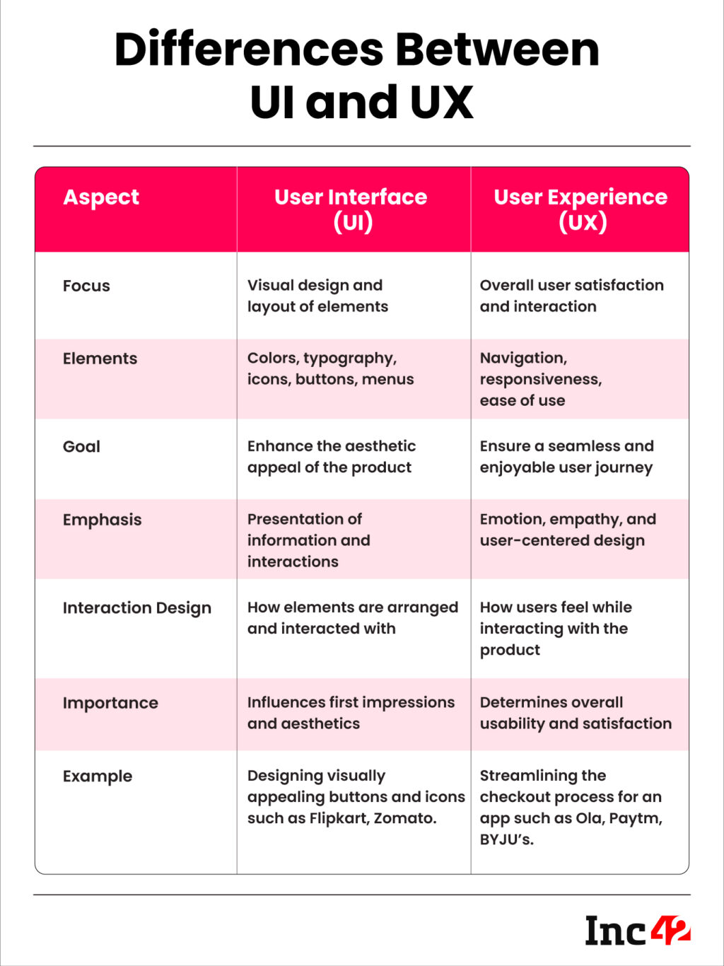 Here’s Everything You Need To Know About UI, UX