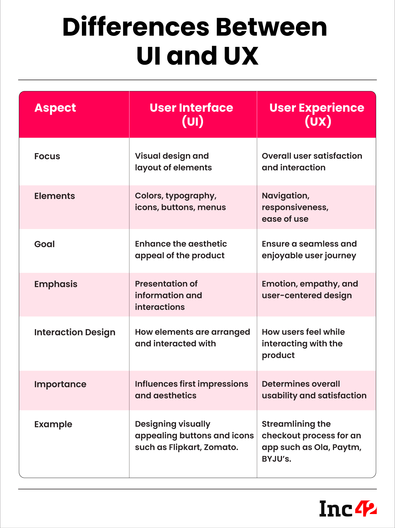 Here’s Everything You Need To Know About UI, UX
