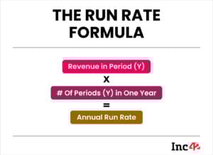 Here’s Everything That You Need To Know About Run Rate