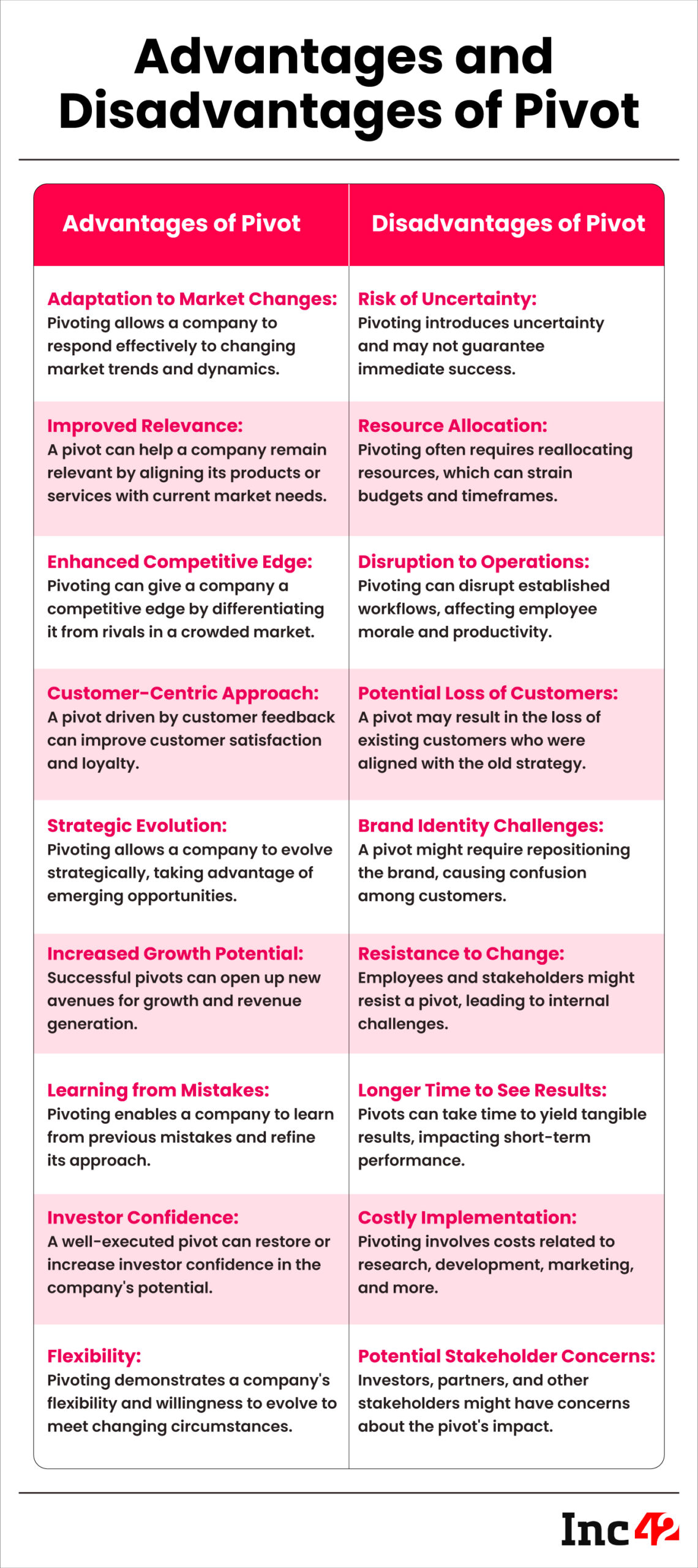 Here’s Everything That You Need To Know About Pivot