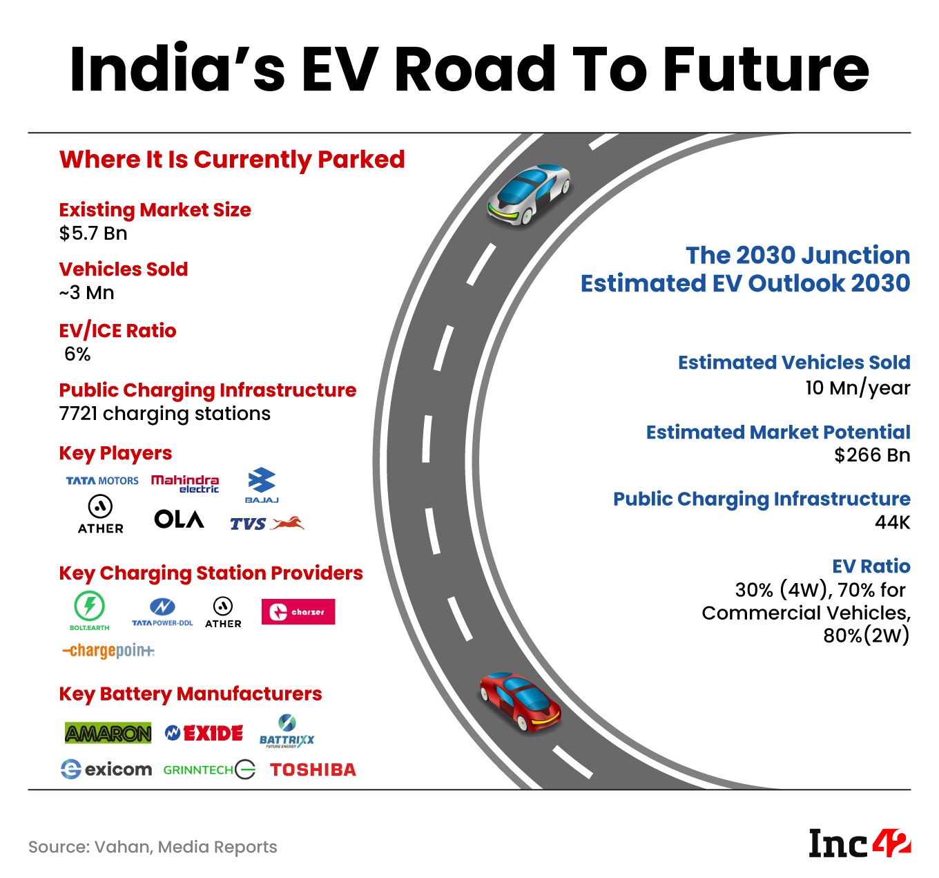 Decoding The Forces Fuelling The EV Revolution