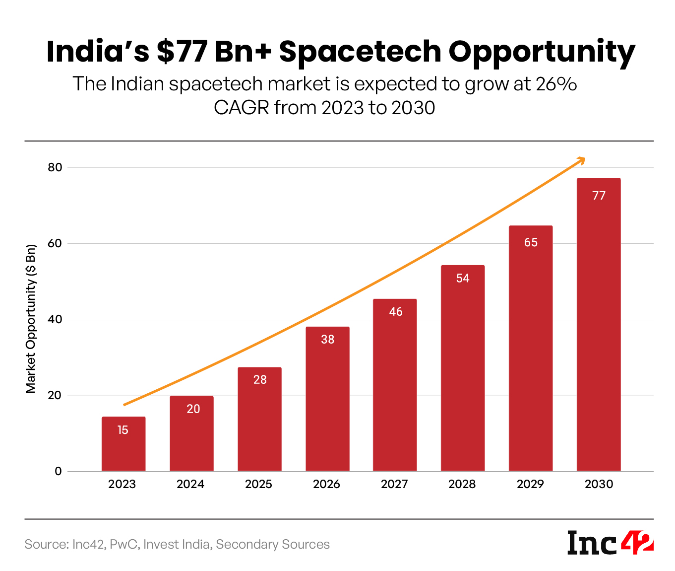 Inside India's Spacetech Boom