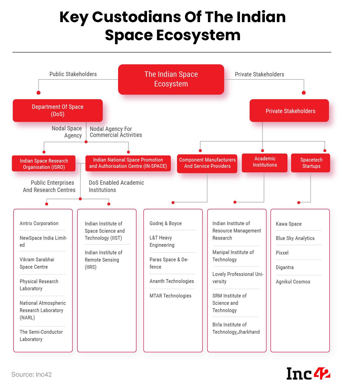 Inside India's Spacetech Boom
