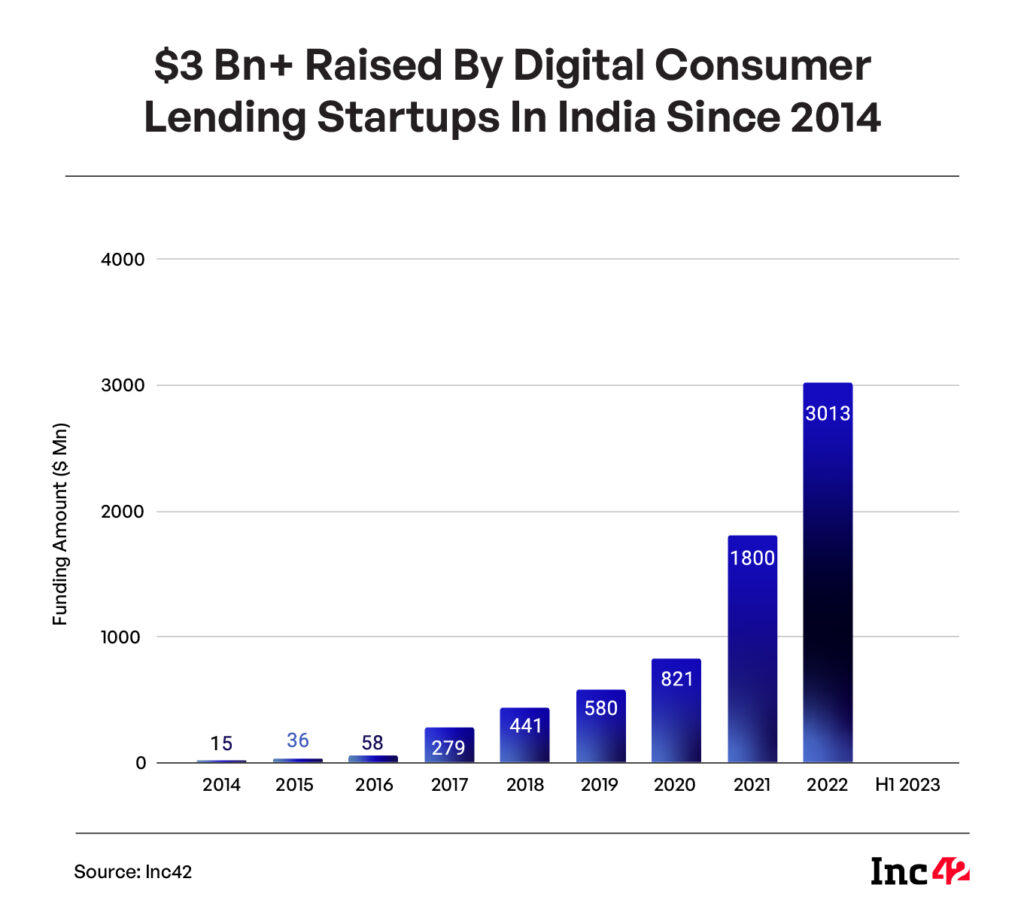 Decoding India’s $720 Bn+ Consumer Lending Opportunity