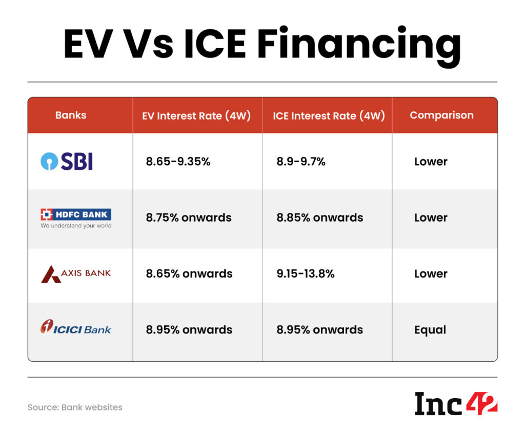 EVs Vs ICE Vehicles In India — What Costs More?