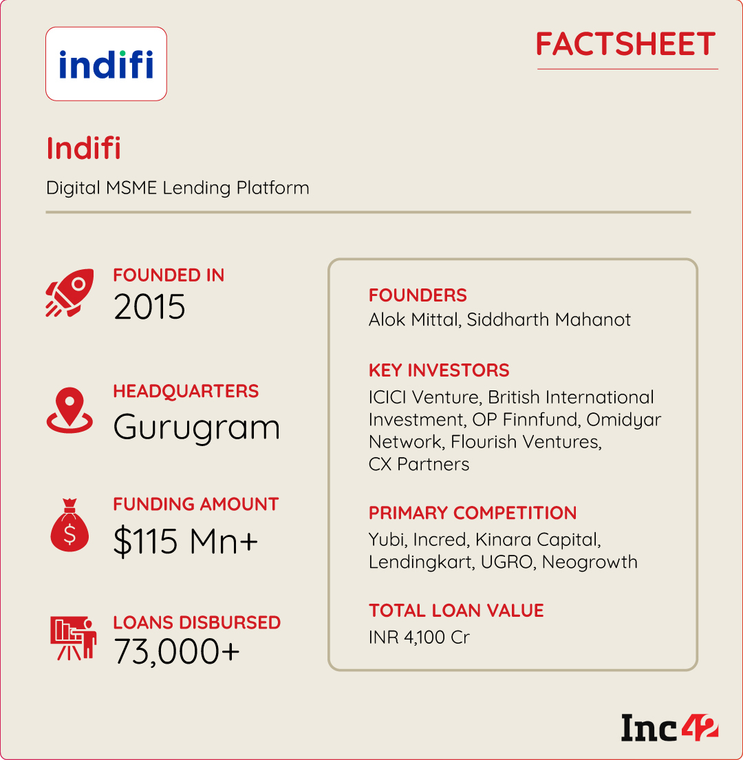 How Indifi Honed Its Indian MSME Lending Playbook