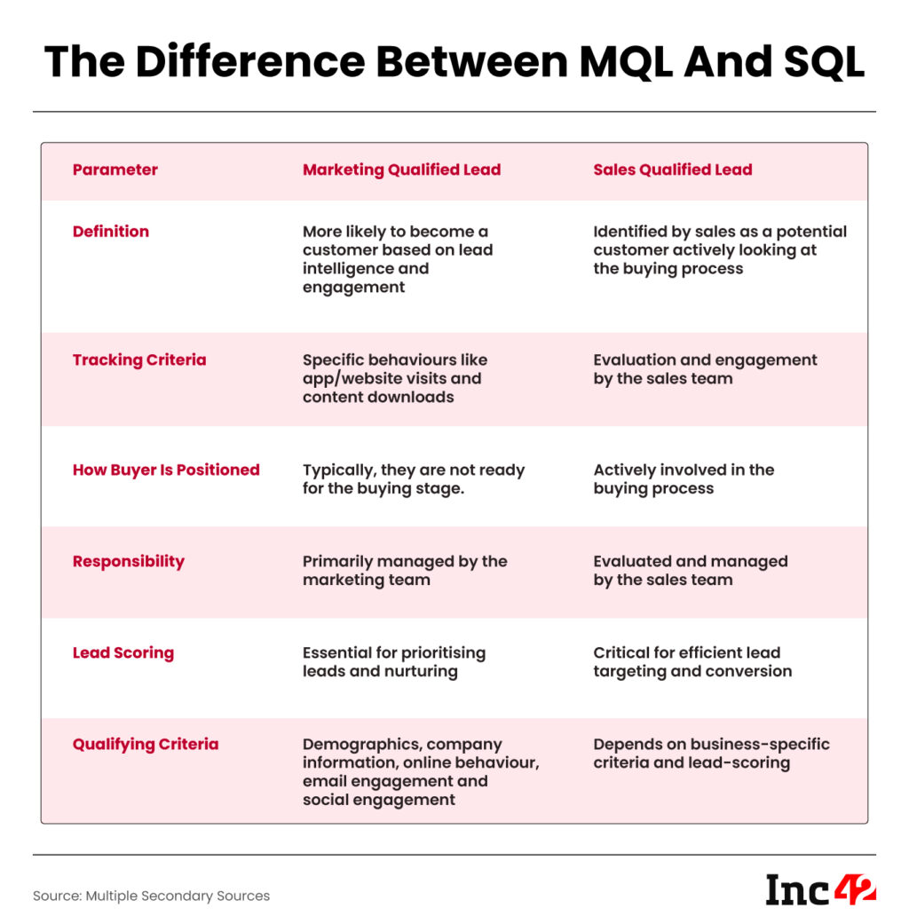 Here’s Everything You Need To Know About SQL