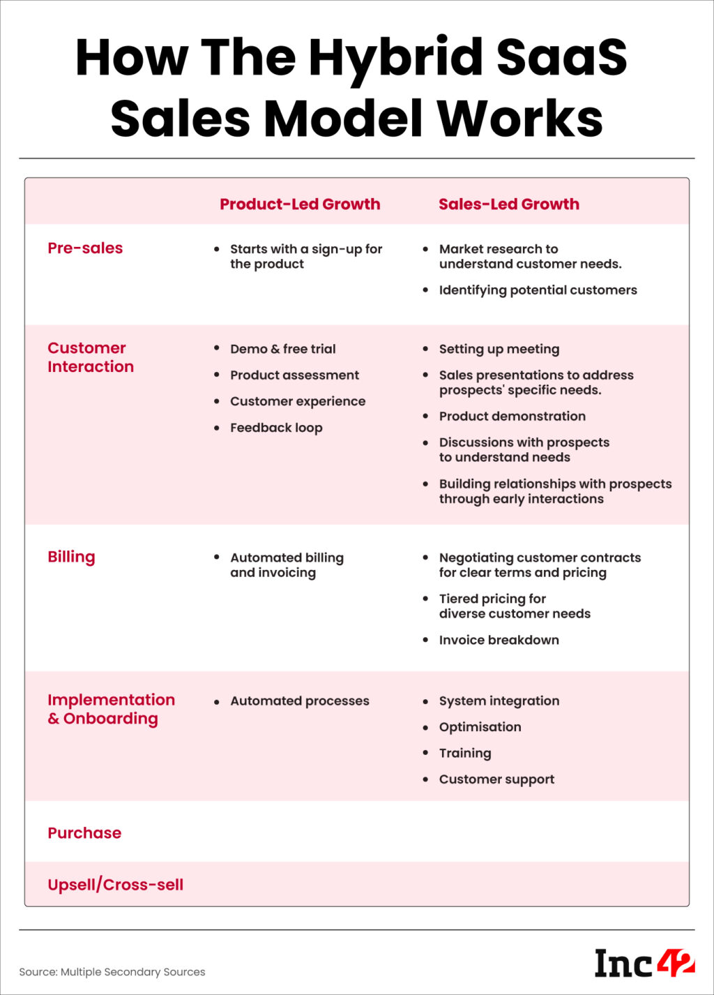Everything You Need To Know About Hybrid SaaS Sales Model