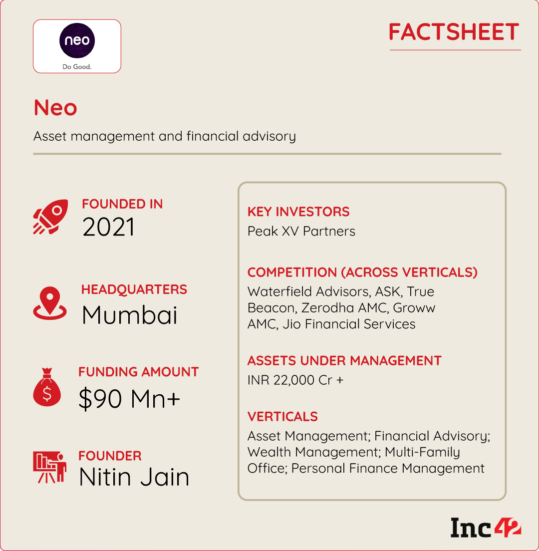 How Peak XV-Backed Neo Is Looking To Disrupt The Wealth Advisory, AMC & Family Office Space