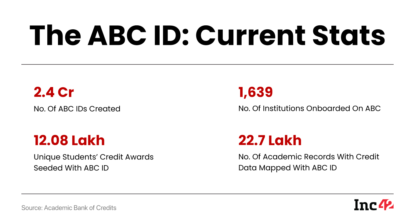 Decoding APAAR ID: India’s New Aadhaar-Like Student ID System