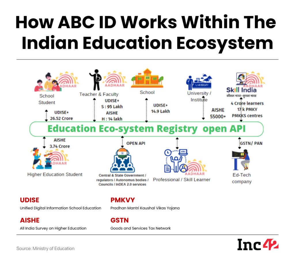 Decoding APAAR ID: India’s New Aadhaar-Like Student ID System