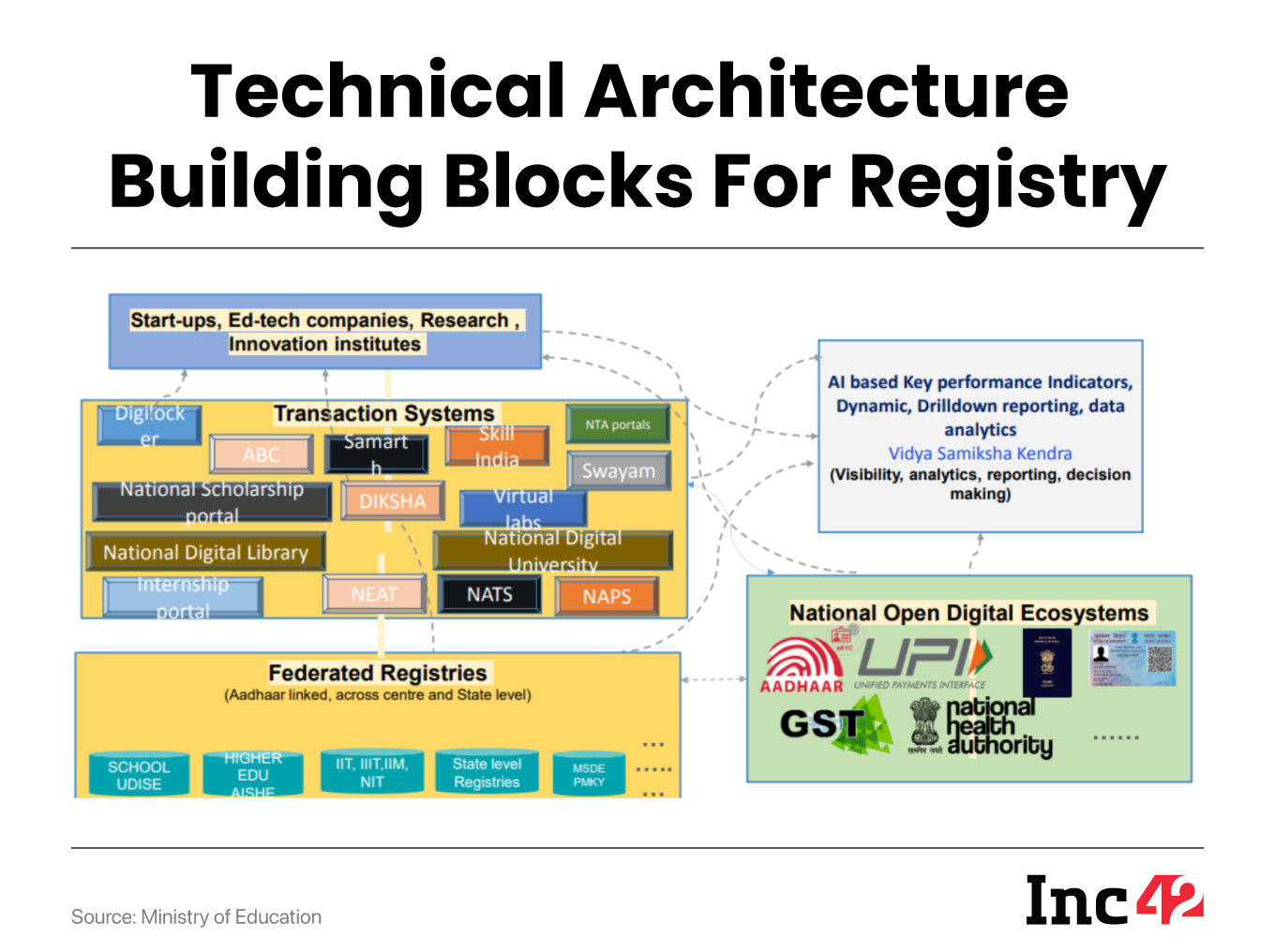 Decoding APAAR ID: India’s New Aadhaar-Like Student ID System