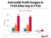 Decoding Astrotalk’s Fortunes: How The Astrology Startup Hit 4X Profit ...