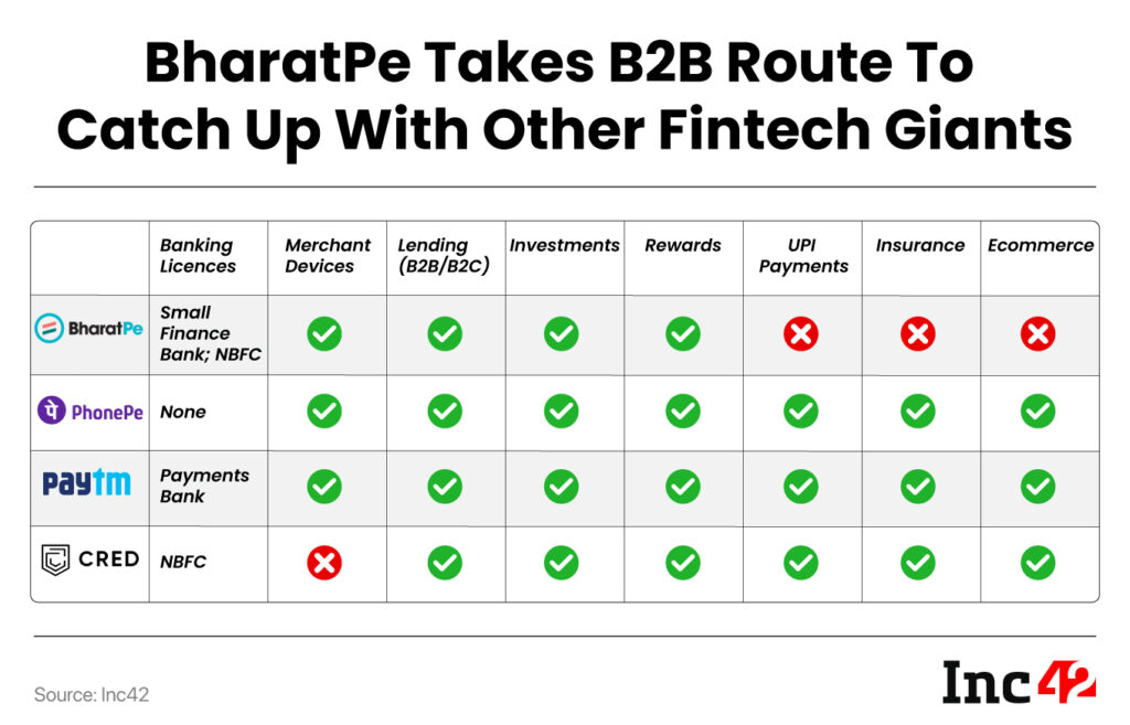 Can BharatPe’s Merchant-First DNA Deliver Fintech ‘Super App’ Success?