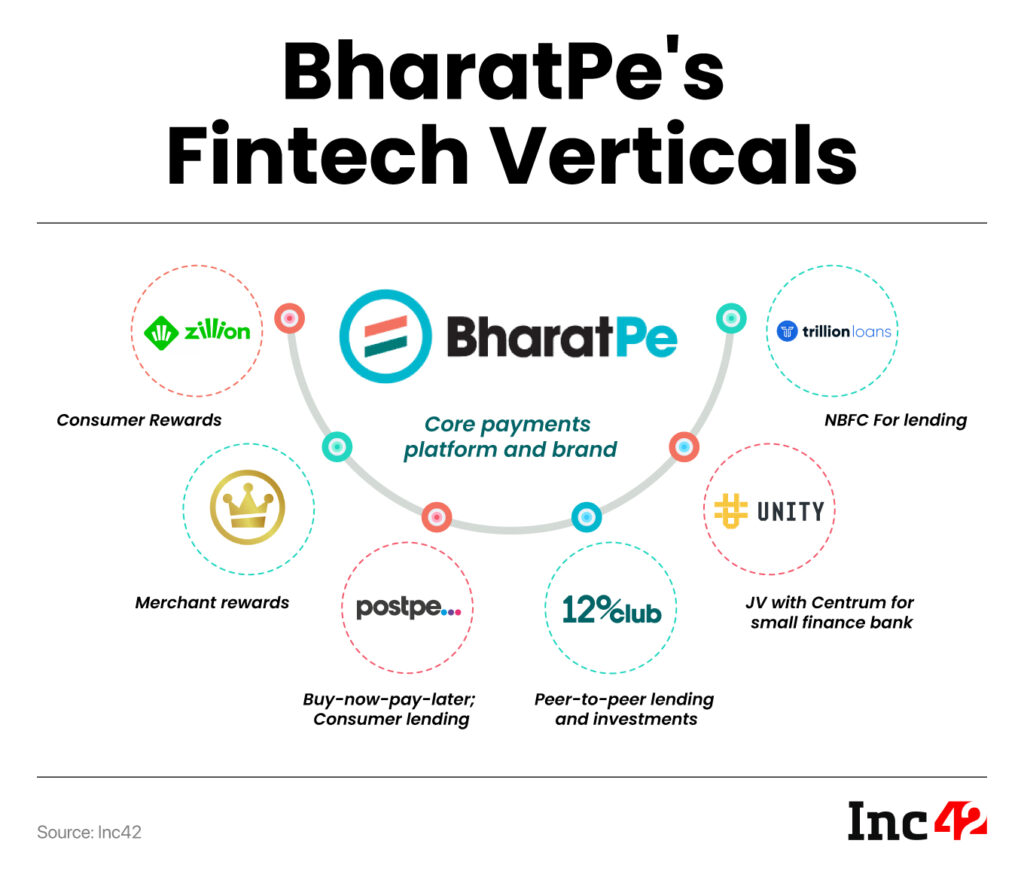 Can BharatPe’s Merchant-First DNA Deliver Fintech ‘Super App’ Success?