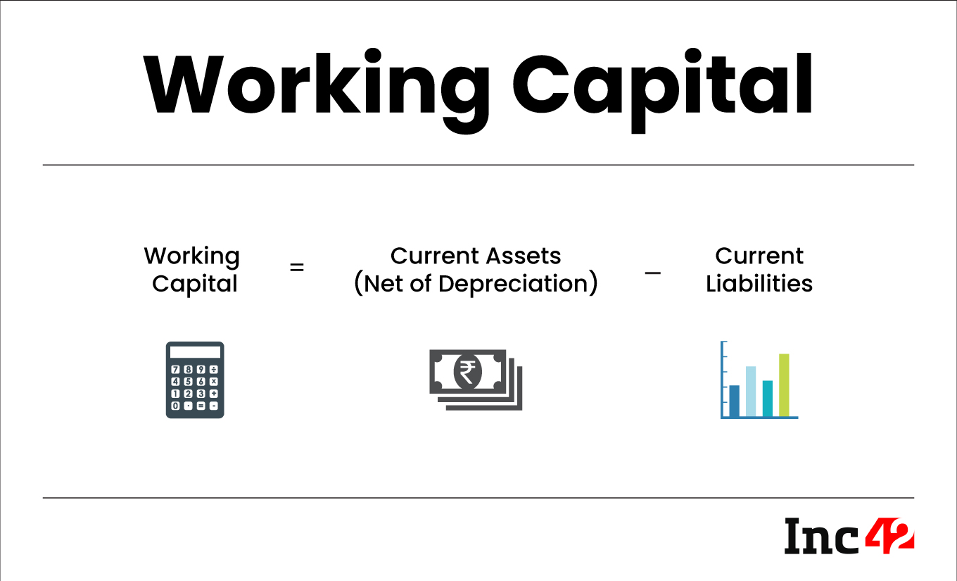 Here’s Everything You Need To Know About Working Capital