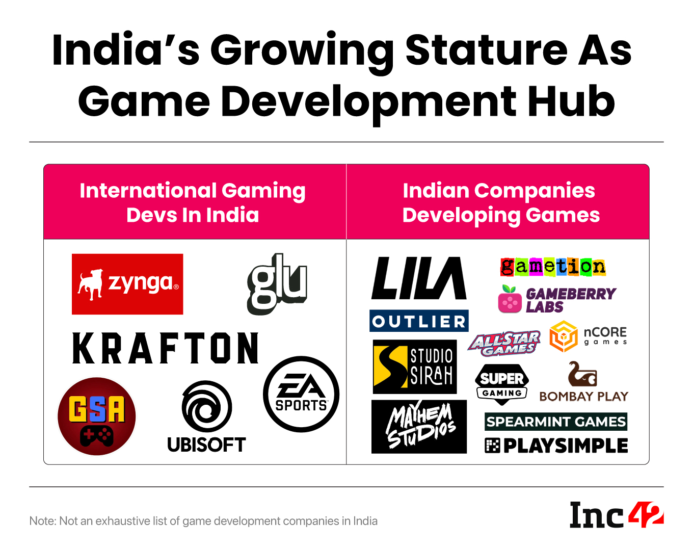 RMG Is Dead; Can India's Game Development Startups Step Up?