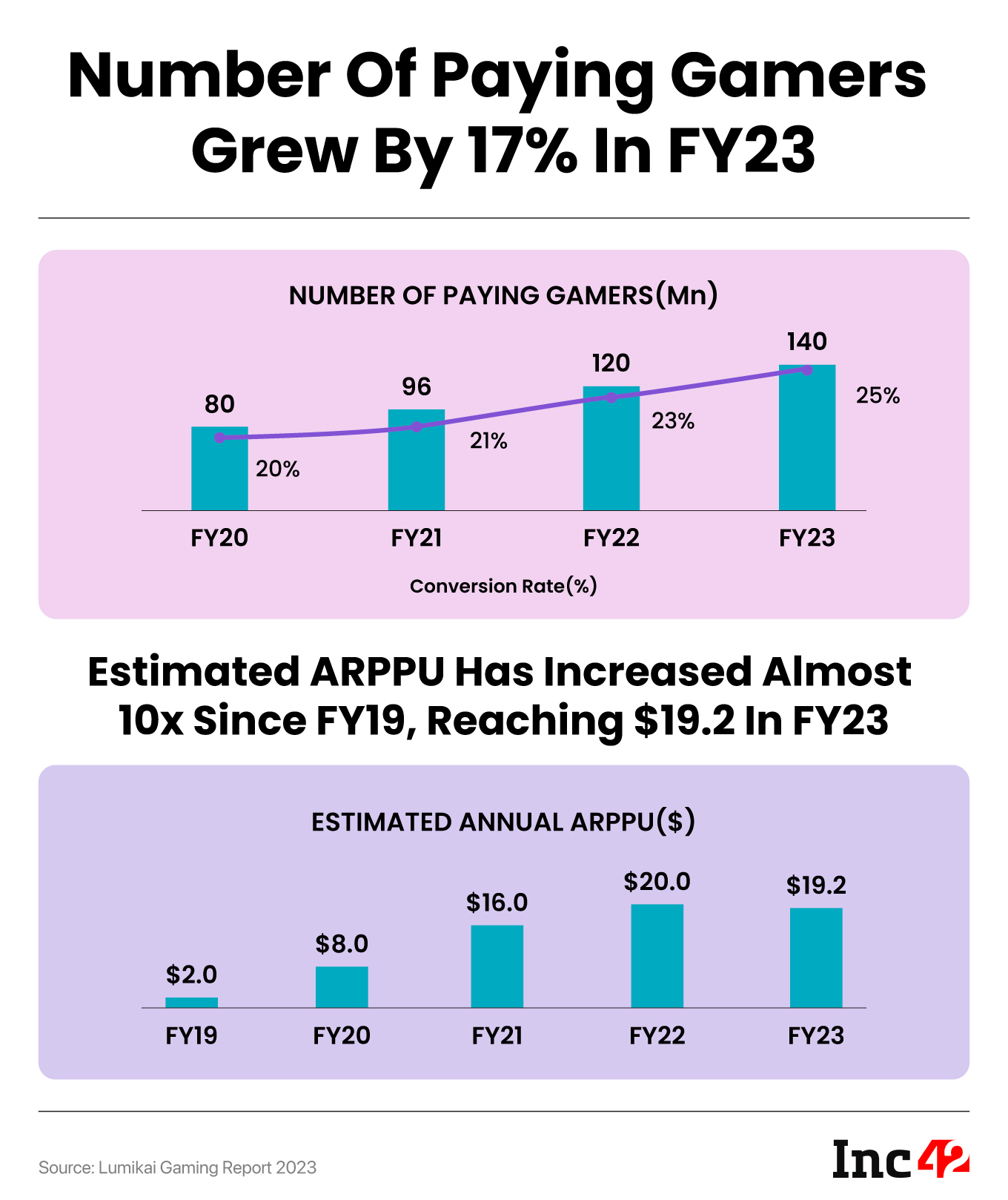 RMG Is Dead; Can India's Game Development Startups Step Up?