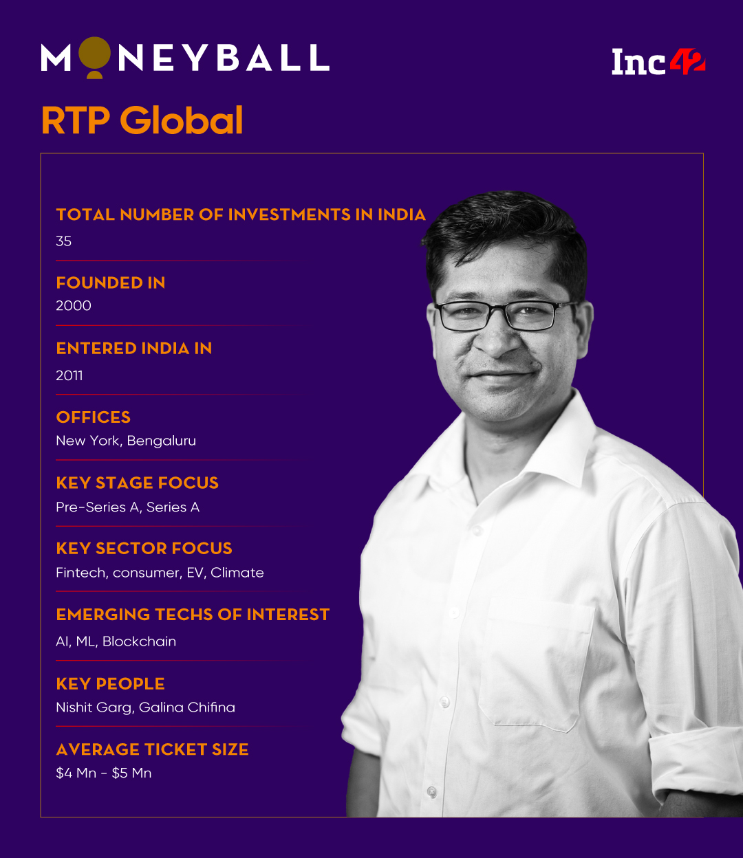 RTP Global’s Nishit Garg On The VC Firm’s Fund IV, India Thesis, Exits ...