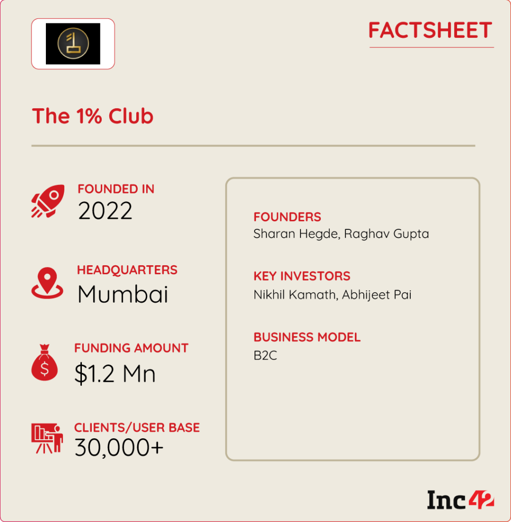 How Finance With Sharan Is Taking Middle-Class Indians Toward Financial ...