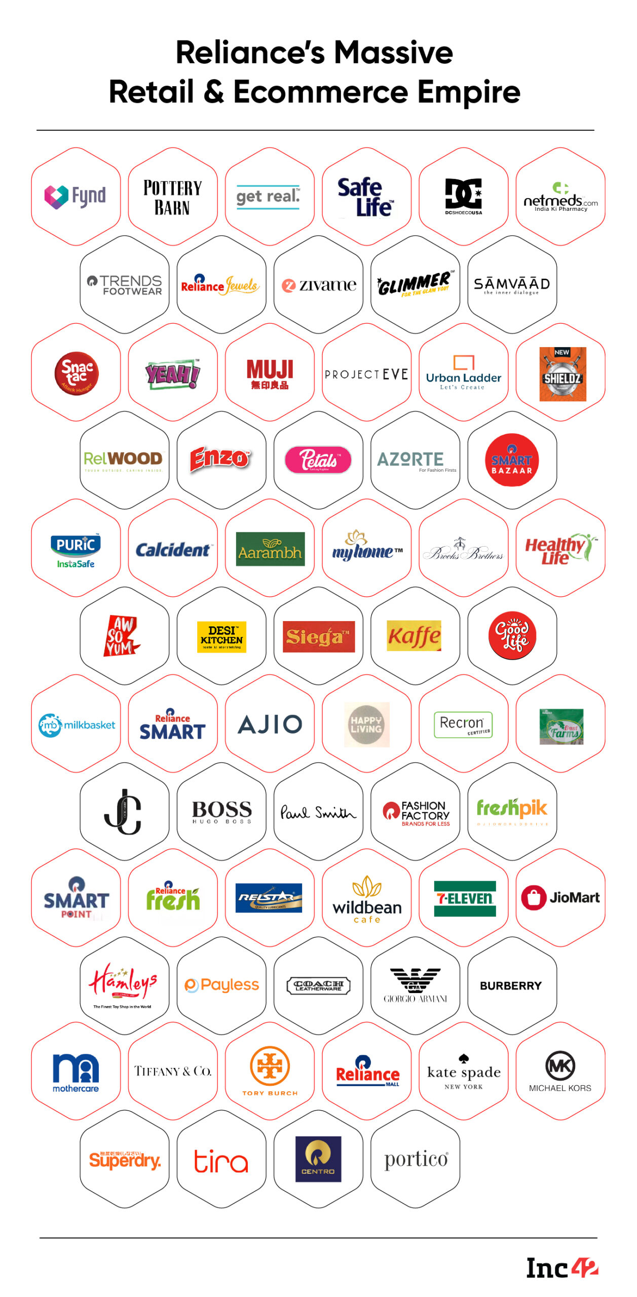 The Reliance Jio Stack: The Making Of Reliance’s Digital Empire