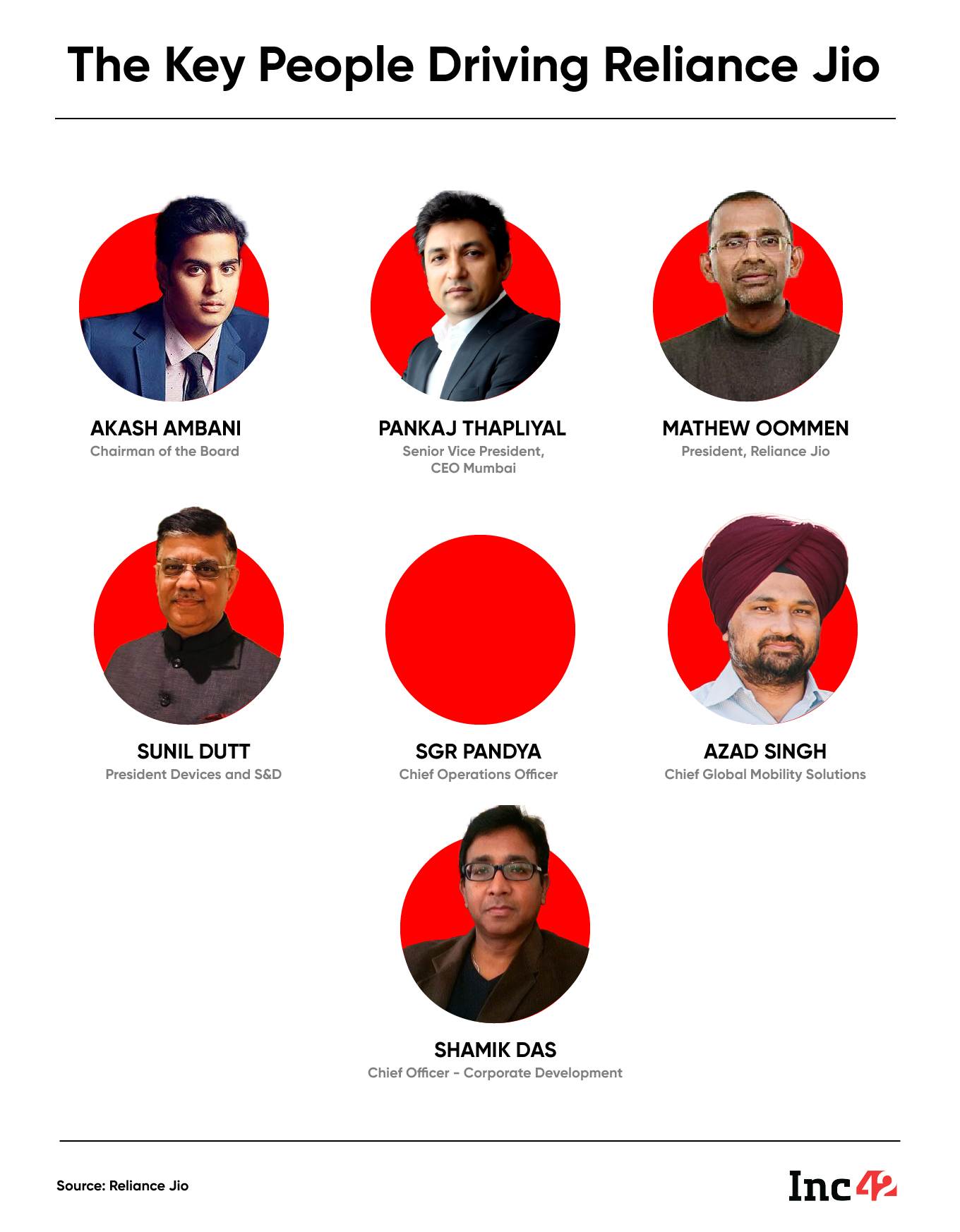 The Reliance Jio Stack: The Making Of Reliance’s Digital Empire