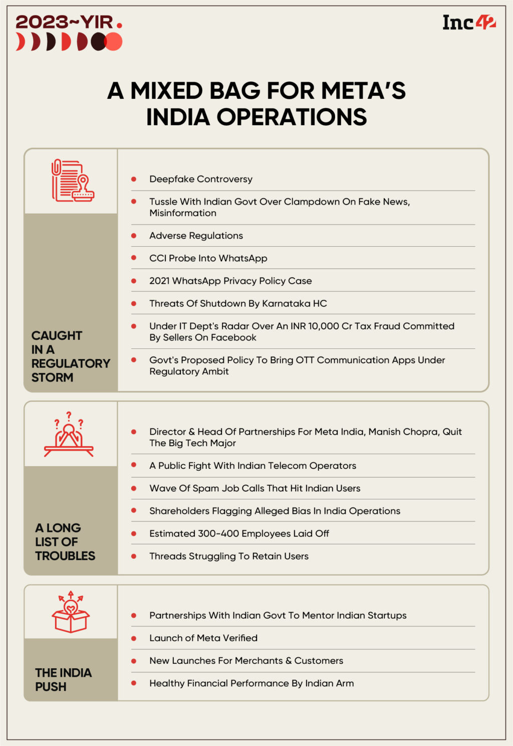 On A Regulatory Tightrope: Here Is How Meta India’s Odyssey Unfolded In ...