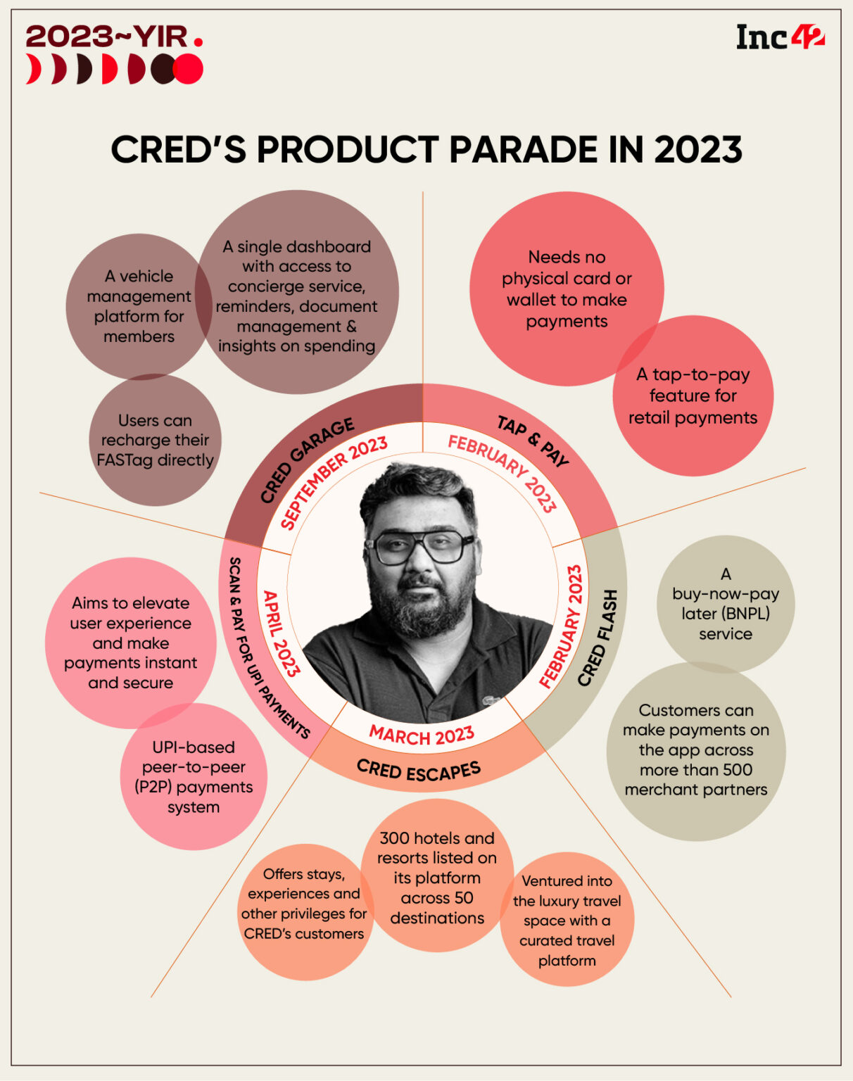 Five Years In The Making: CRED’s Year Of Vindication