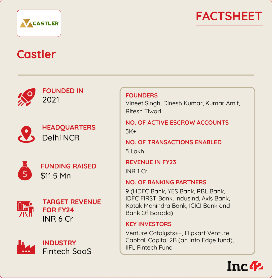 How Ex MobiKwik & Razorpay Execs’ Escrow As A Service Startup Castler ...