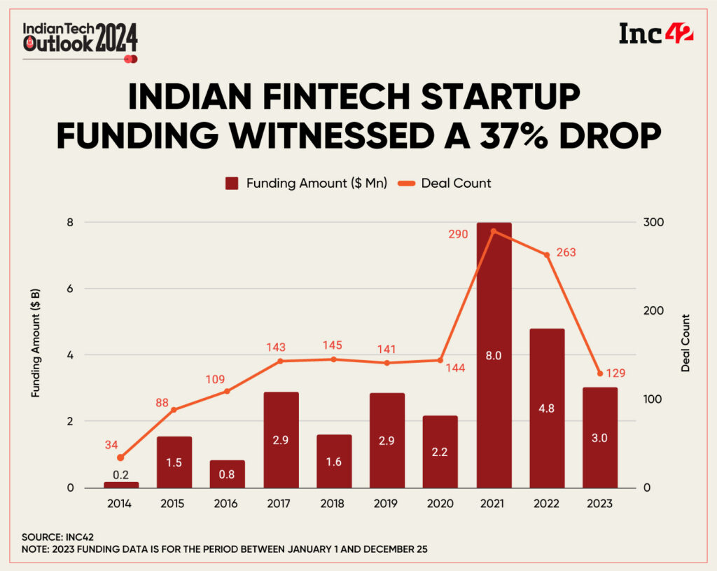 11 Fintech Predictions For 2024