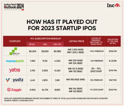 8 Startup IPO Predictions For 2024