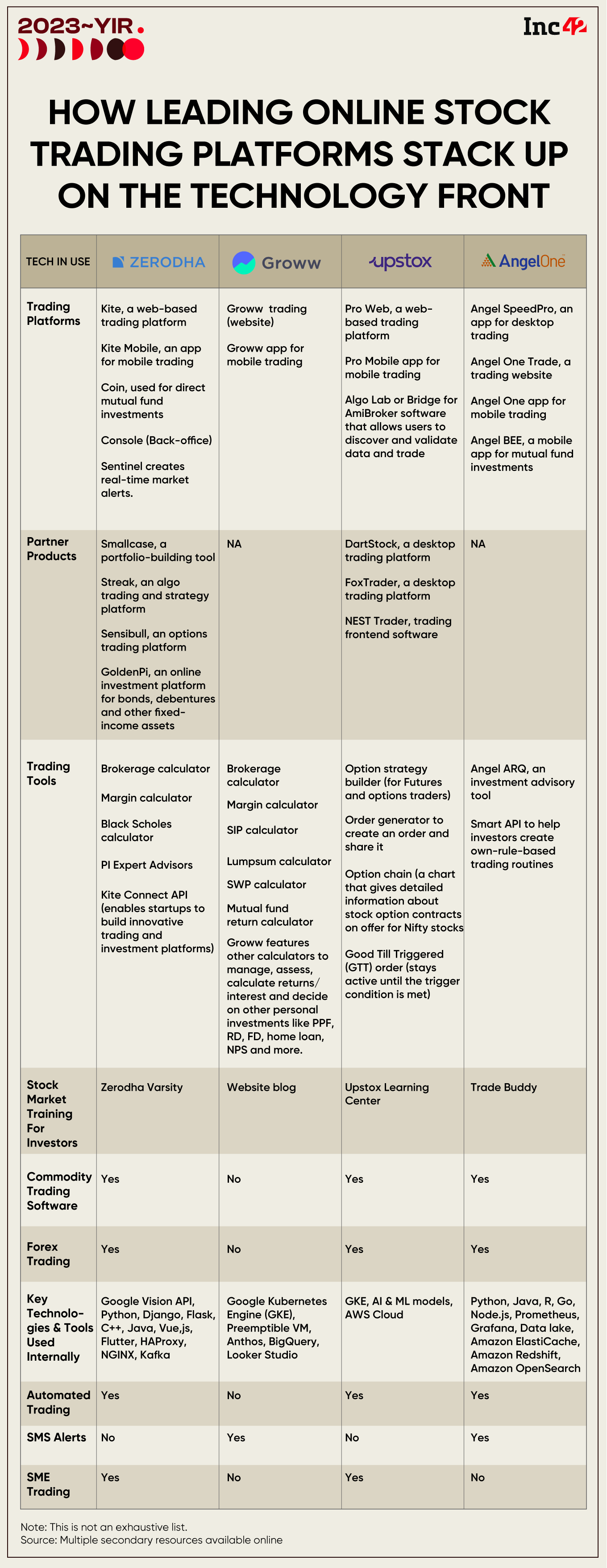 Online Stock Trading Platforms In India: Who’s Thriving & Who’s Striving