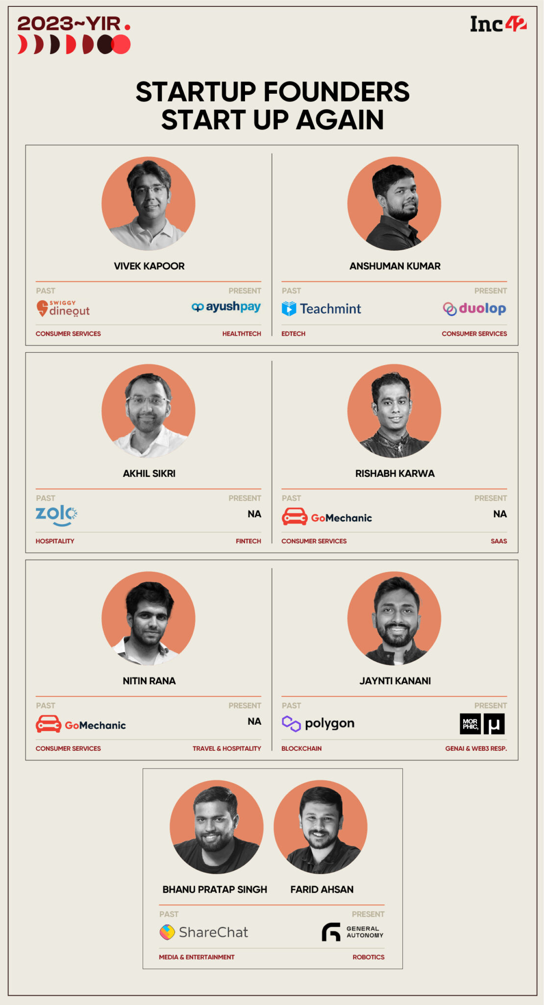 8 Indian Startup Founders Who Started Up Again 2023